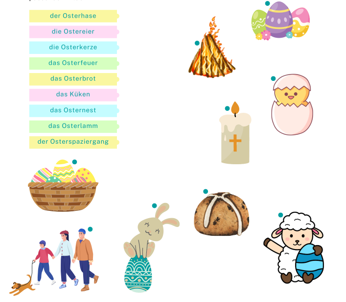 Osterei #13: Ostern - Duitsland Instituut