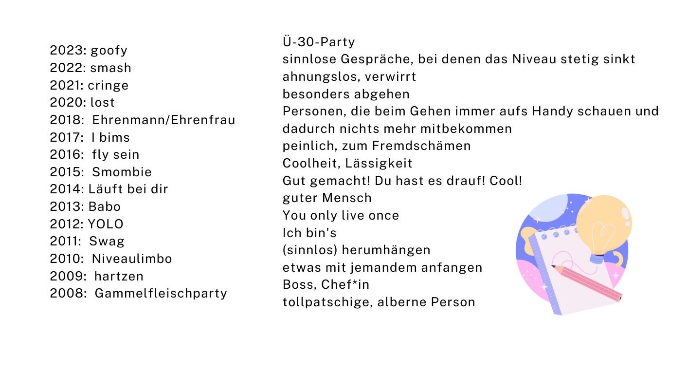 Frühstücksei #23: Jugendwort des Jahres - Duitsland Instituut