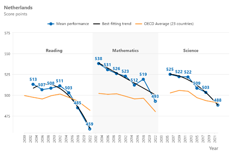 De (nieuwe) PISA shock - Duitsland Instituut